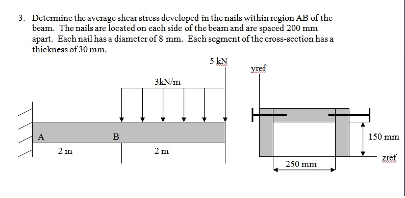 Solved Determine the average shear stress developed in the | Chegg.com