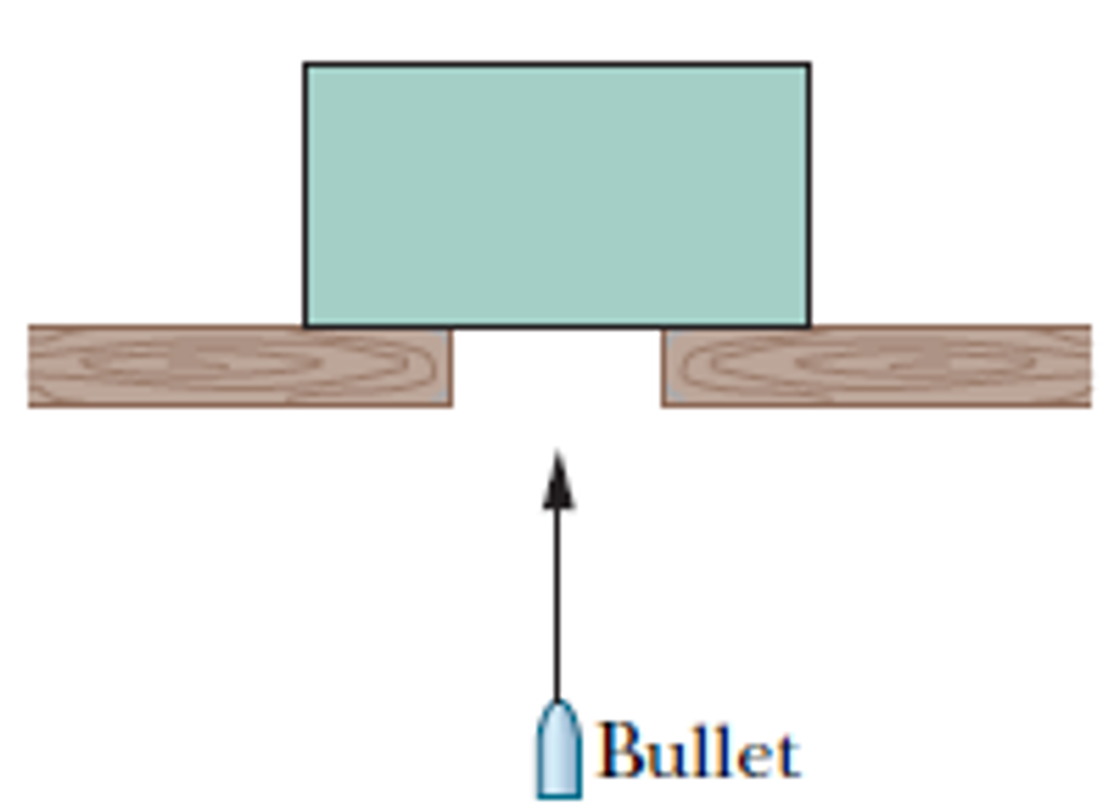 Solved In the figure here, a 5.3 g bullet moving directly | Chegg.com