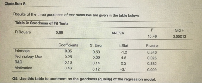Solved Results of the three goodness of test measures are | Chegg.com
