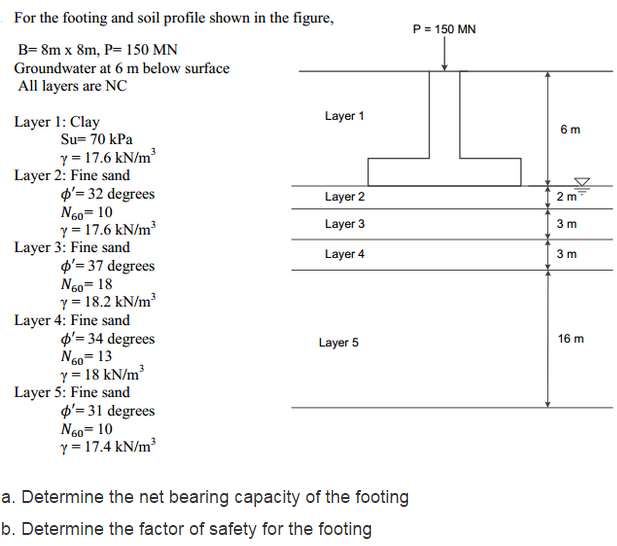Solved For the footing and soil profile shown in the figure. | Chegg.com