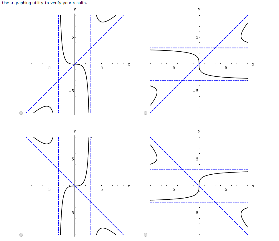 Solved Analyze and sketch a graph of the function. Find any | Chegg.com