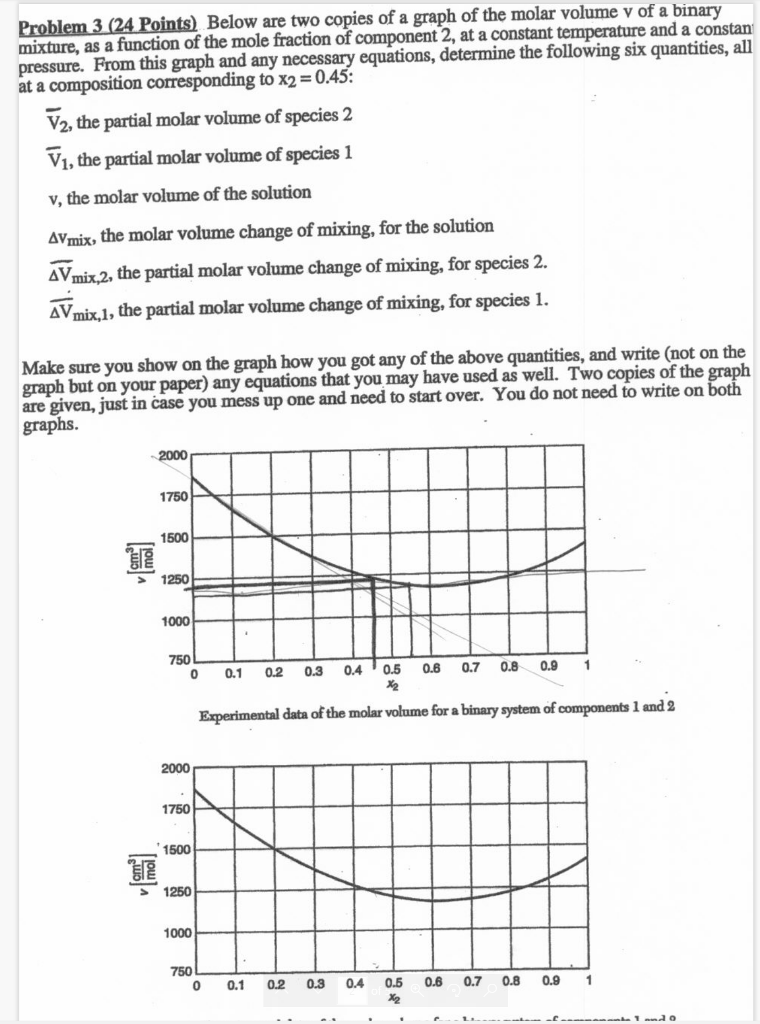 Problem 3 (24 Points) Below are two copies of a graph | Chegg.com