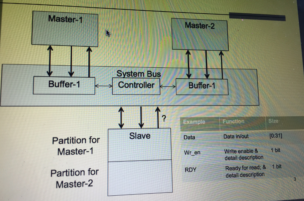 Solved Addr Data OE write cycle Tsetup Tpulse Thold Read | Chegg.com