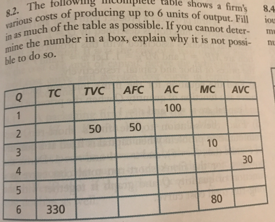 Solved The following incomplete table shows a firm's various | Chegg.com