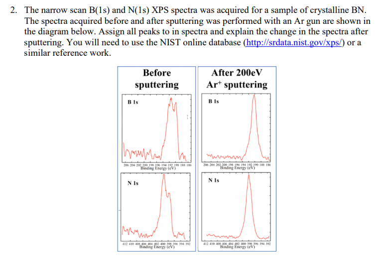 Solved 2. The narrow scan B(1s) and N(1s) XPS spectra was | Chegg.com