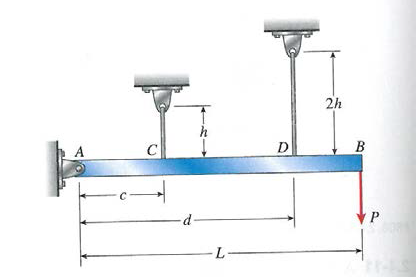Solved A rigid bar AB of length L = 1600 mm is hinged to | Chegg.com