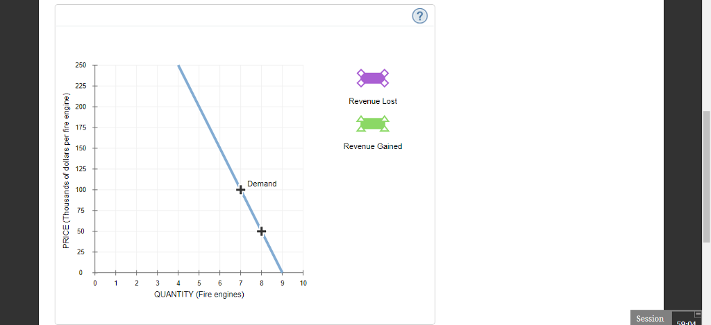 Solved 3. COMPONENTS OF MARGINAL REVENUE Question | Chegg.com Solved 3. COMPONENTS OF MARGINAL REVENUE Question | Chegg.com