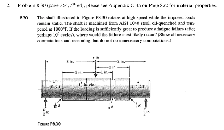 Solved The shaft illustrated in Figure P8.30 rotates at high | Chegg.com