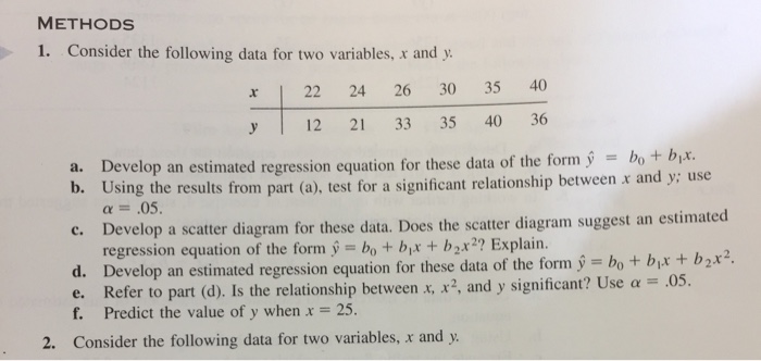 Solved Consider The Following Data For Two Variables X And 6106