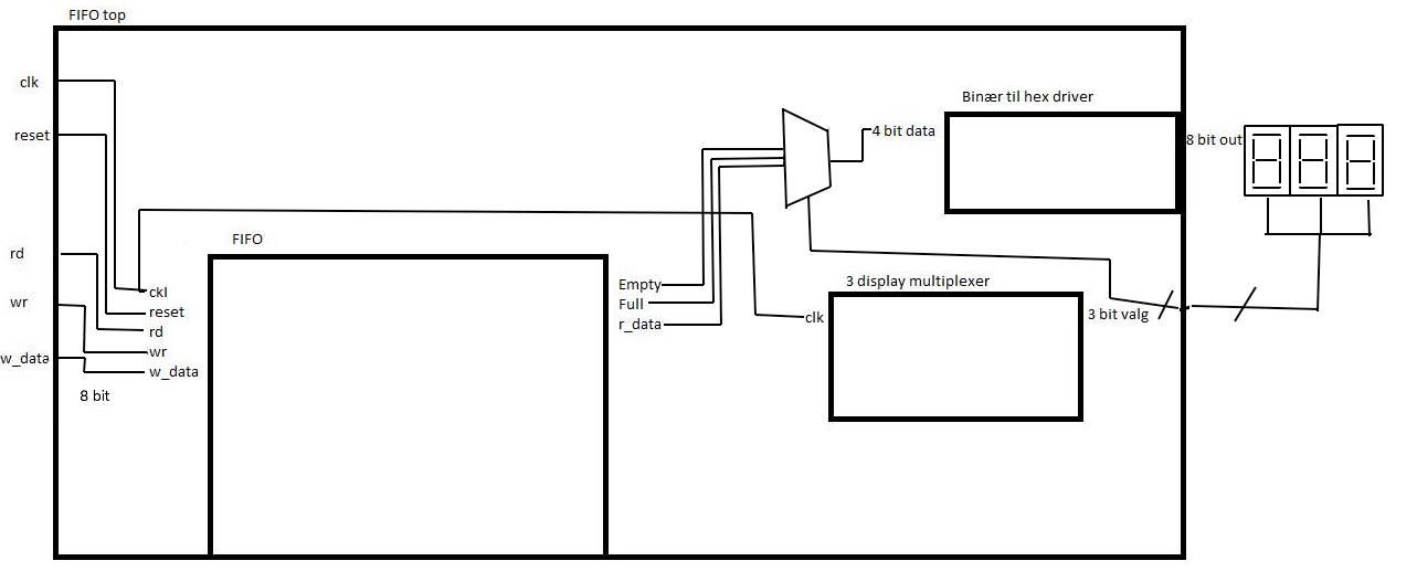 Solved Vhdl Codeing I Need A Code For Binary To