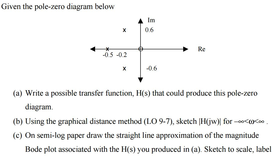 Solved Given the pole-zero diagram below (a) write a | Chegg.com