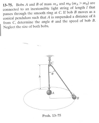 Solved Bobs A and B of mass mA and mB (mA > mB) are | Chegg.com