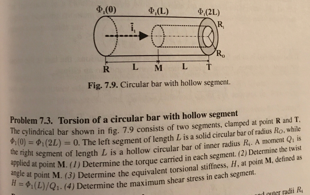Solved The cylindrical bar shown in fig. 7.9 consists of | Chegg.com