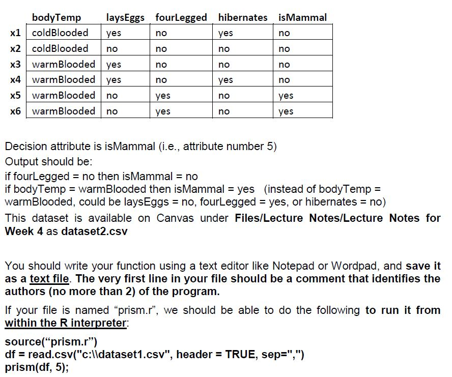 Solved Write an R function prism(df, decisionAttributelndex) | Chegg.com