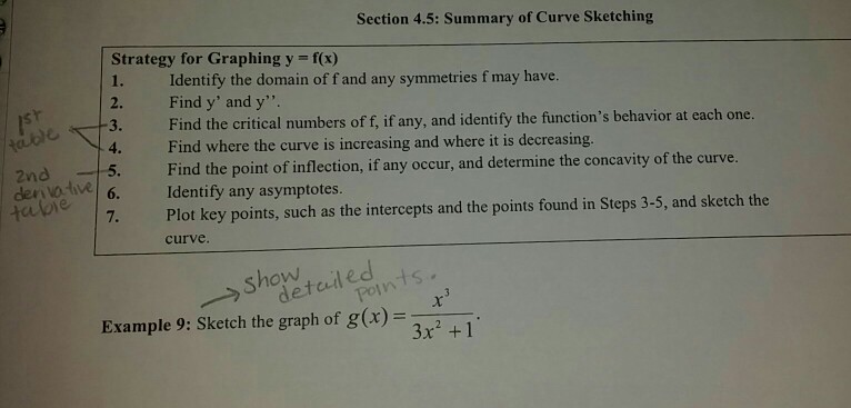 Solved Section 4.5: Summary of Curve Sketching Strategy for | Chegg.com