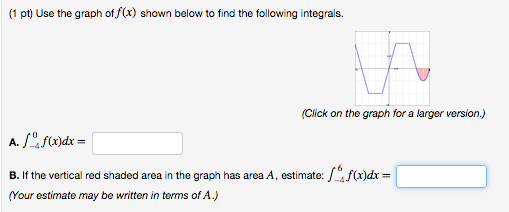 Solved (1 pt) Use the graph of f(x) shown below to find | Chegg.com