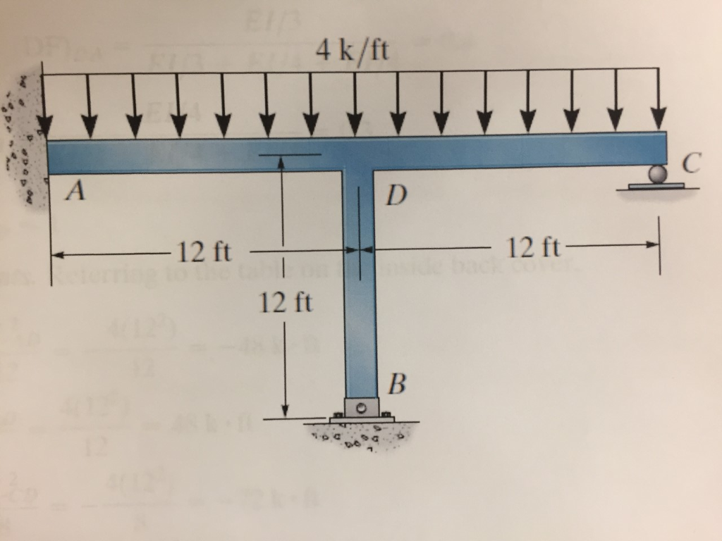 Solved 12-17 Determine the moments at the fixed support A | Chegg.com