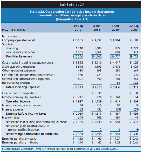 Solved The financial statements of Starbucks Corporation are | Chegg.com