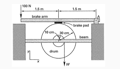 Solved The coefficient of friction between the brake pad and | Chegg.com