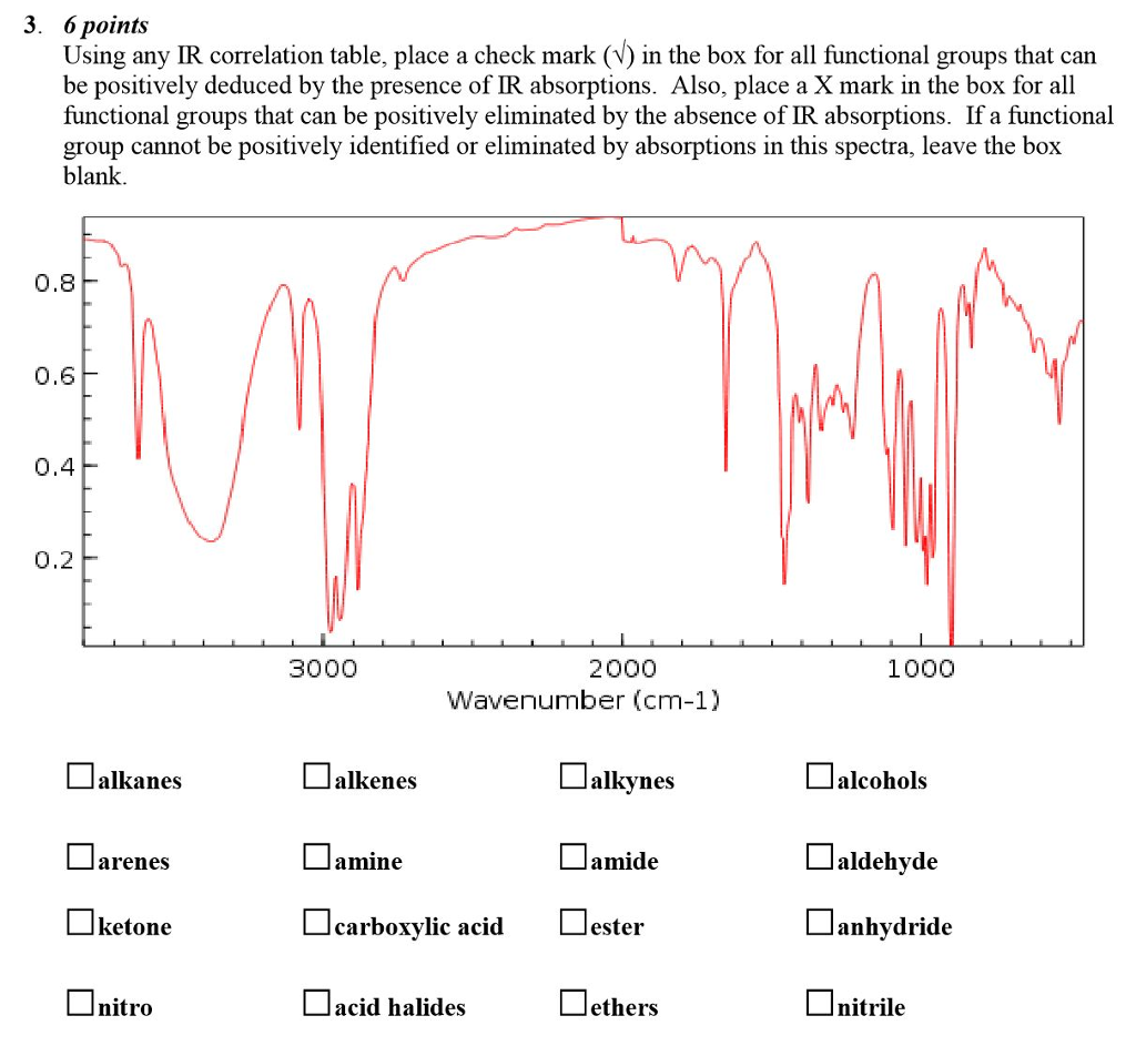 Solved Using any IR correlation table, place a check mark | Chegg.com