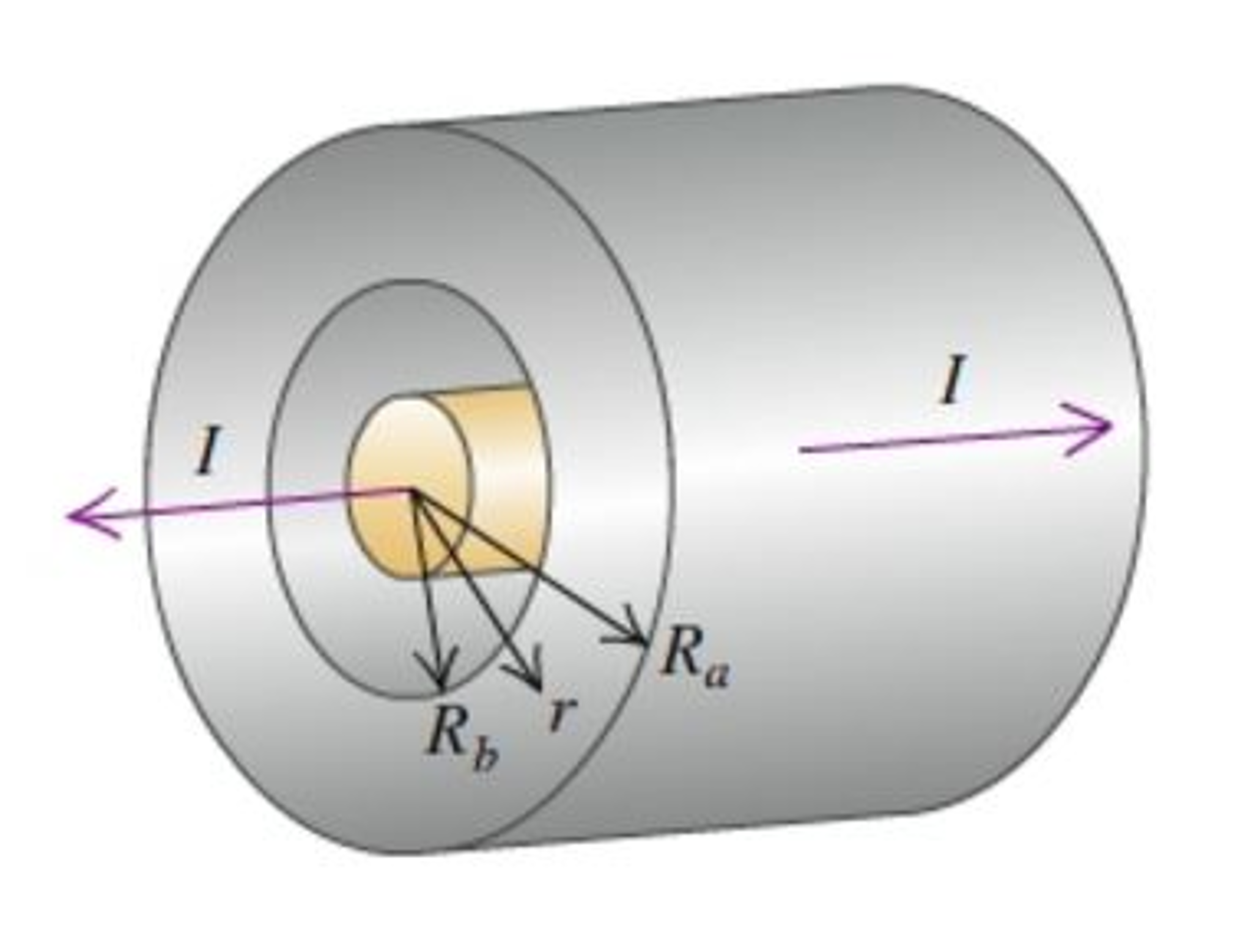 Solved A solid cylindrical conductor is supported by | Chegg.com