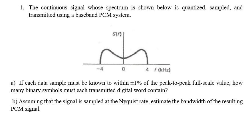 Solved 1. The continuous signal whose spectrum is shown | Chegg.com