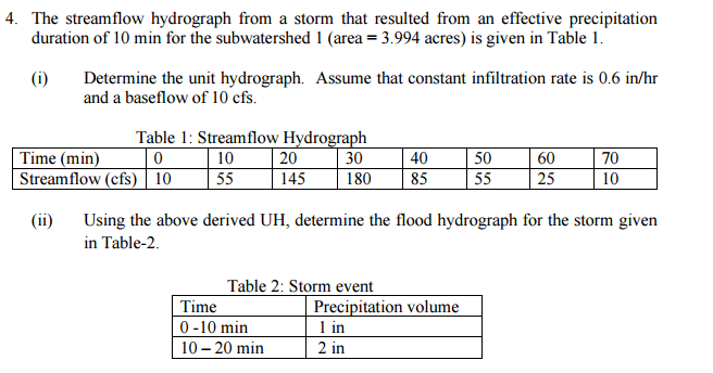 Solved The streamflow hydrograph from a storm that resulted | Chegg.com