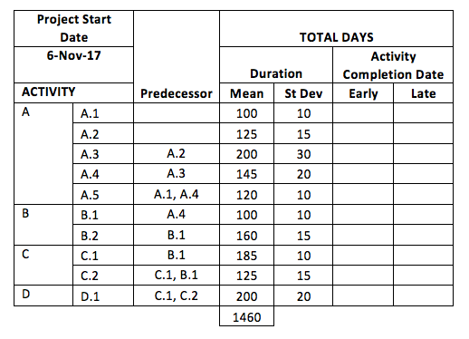 An activity that has a predecessor means that the | Chegg.com
