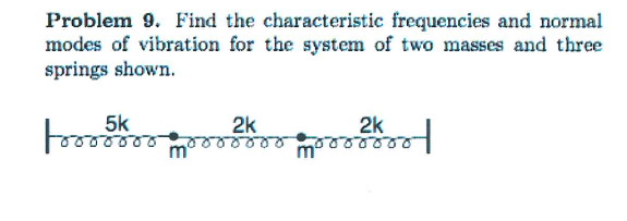 Solved Problem 9. Find the characteristic frequencies and | Chegg.com