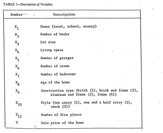 Solved TABLE l-Description ofVariables Number Description | Chegg.com