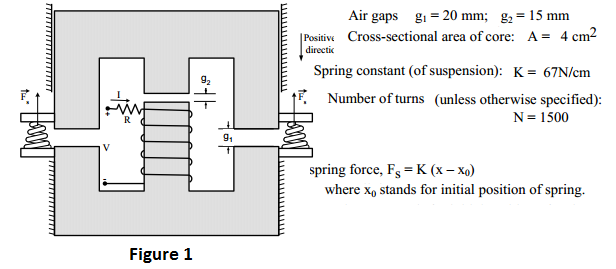 Solved Draw the magnetic equivalent circuit for the axial | Chegg.com