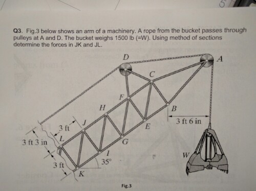 Solved Fig.3 below shows an arm of a machinery. A rope from | Chegg.com