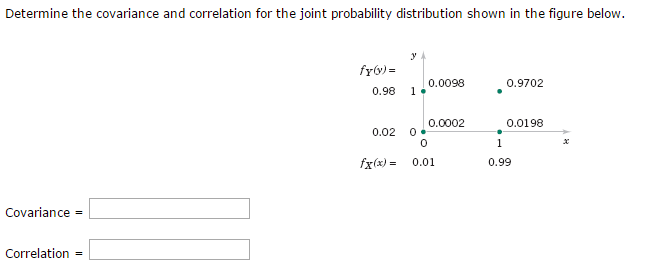 Solved Determine the covariance and correlation for the | Chegg.com