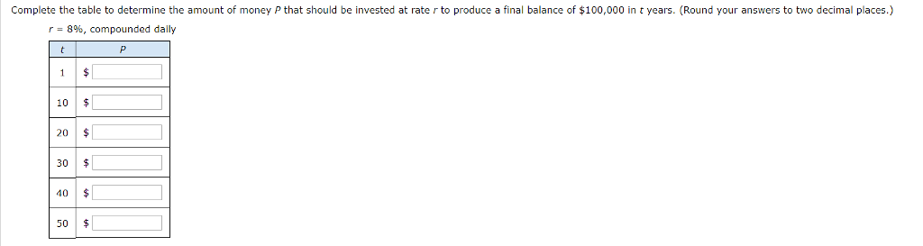 Solved Complete the table to determine the amount of money P | Chegg.com