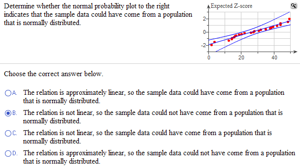 Solved Normal probability of a graph of corresponding z | Chegg.com