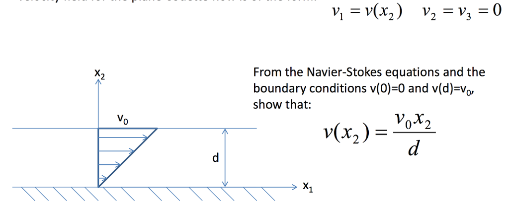 Solved The steady unidirectional flow under zero pressure | Chegg.com