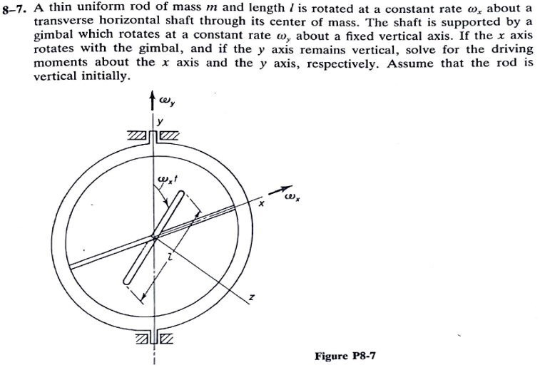 A thin uniform rod of mass m and length l is rotated | Chegg.com
