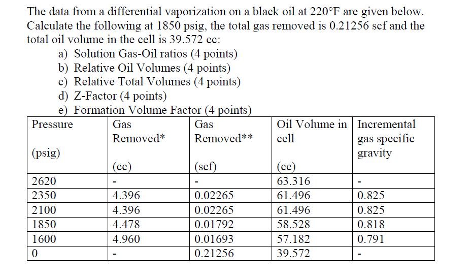 Solved The data from a differential vaporization on a black | Chegg.com