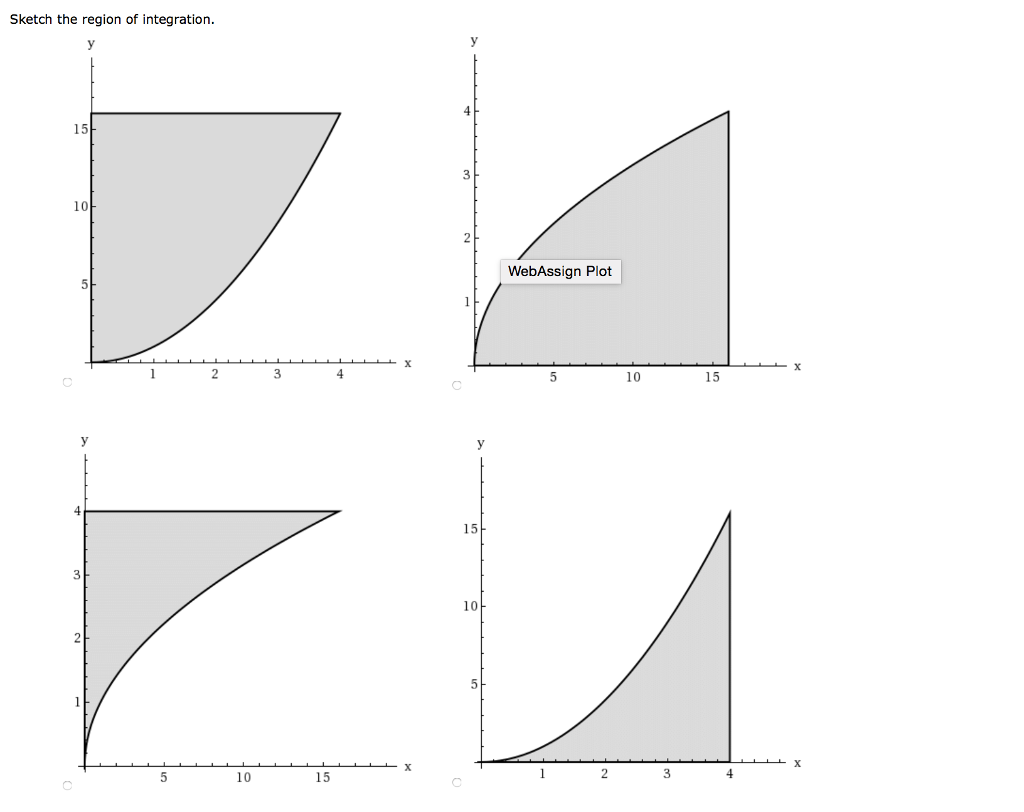 Solved Change the order of integration. 16 f(x, y) dy dx Jo | Chegg.com