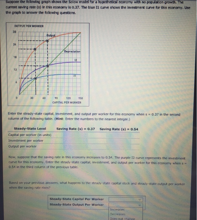 Solved Suppose the following graph shows the Solow model for | Chegg.com