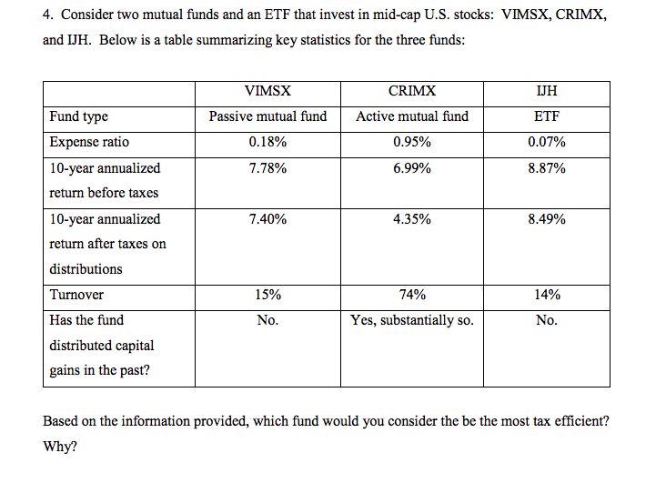Solved 4. Consider two mutual funds and an ETF that invest | Chegg.com