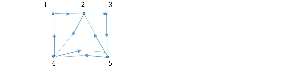 Solved Find the Adjacency Matrix of the graphs below: | Chegg.com