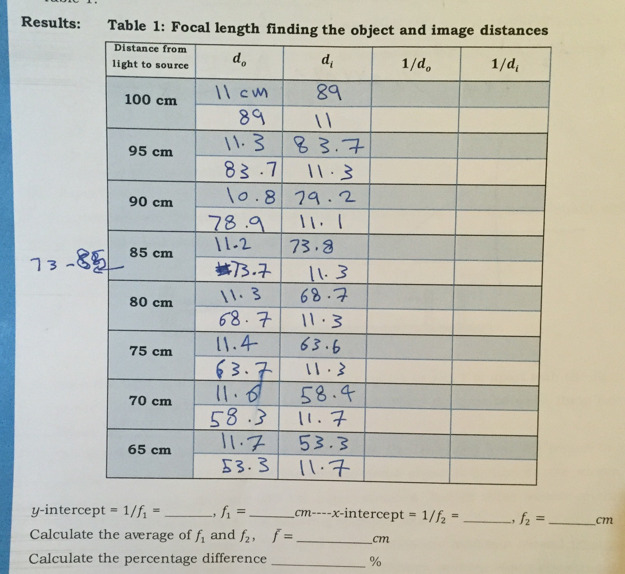 Solved Table 1: Focal length finding the object and image | Chegg.com