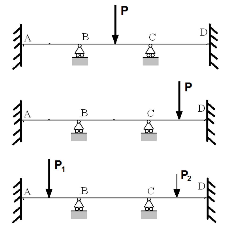 Solved Analysis the structures shown below using the | Chegg.com