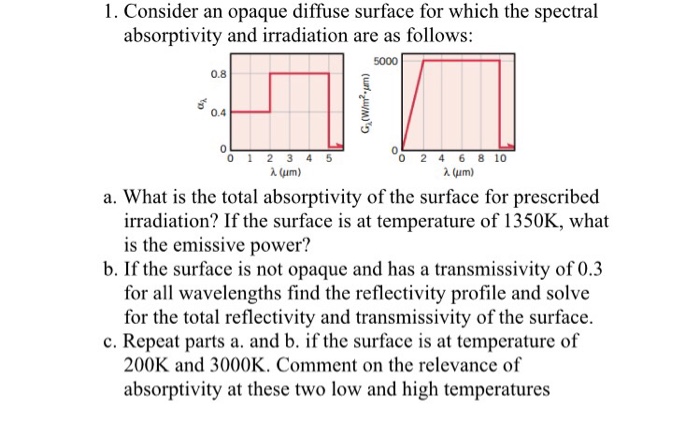 Solved Consider an opaque diffuse surface for which the | Chegg.com
