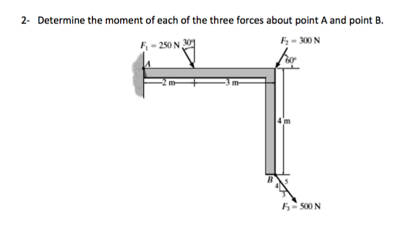 Solved Determine the moment of each of the three forces | Chegg.com