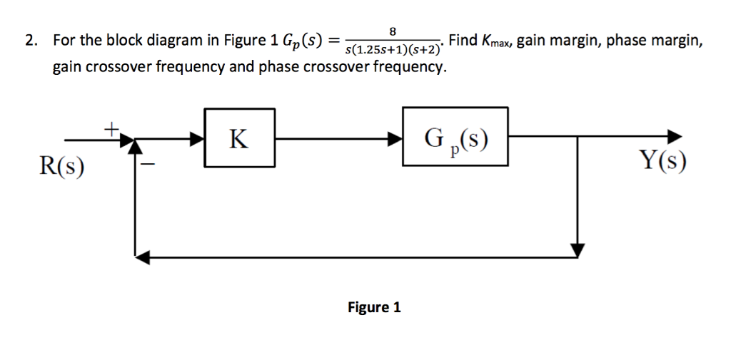Solved For the block diagram in Figure 1 Gp(s)- gain | Chegg.com