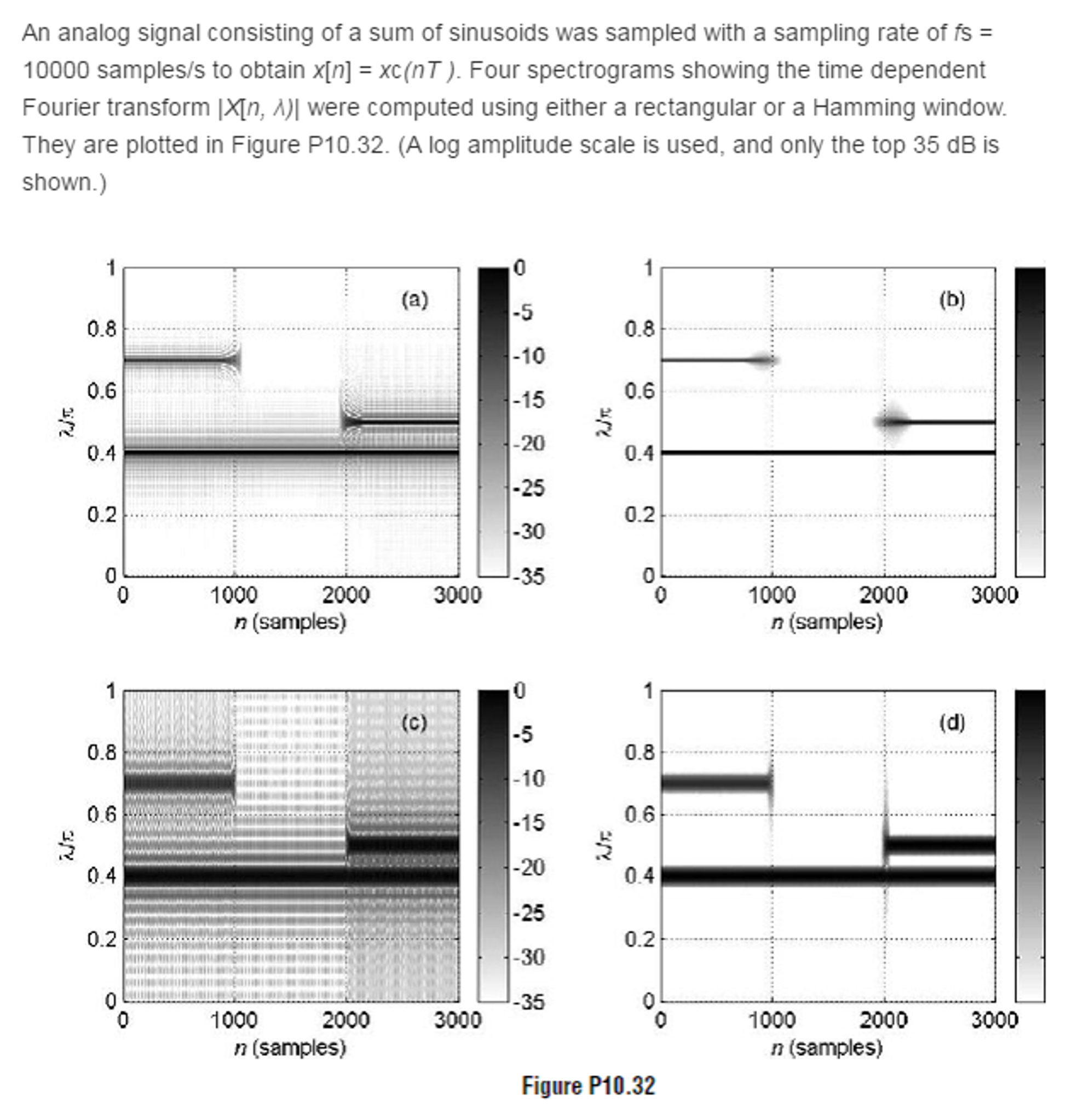 An analog signal consisting of a sum of Sinusoids was | Chegg.com