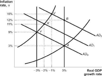 Solved QUEStION 1 (Figure: A Real Shock) If after a real | Chegg.com