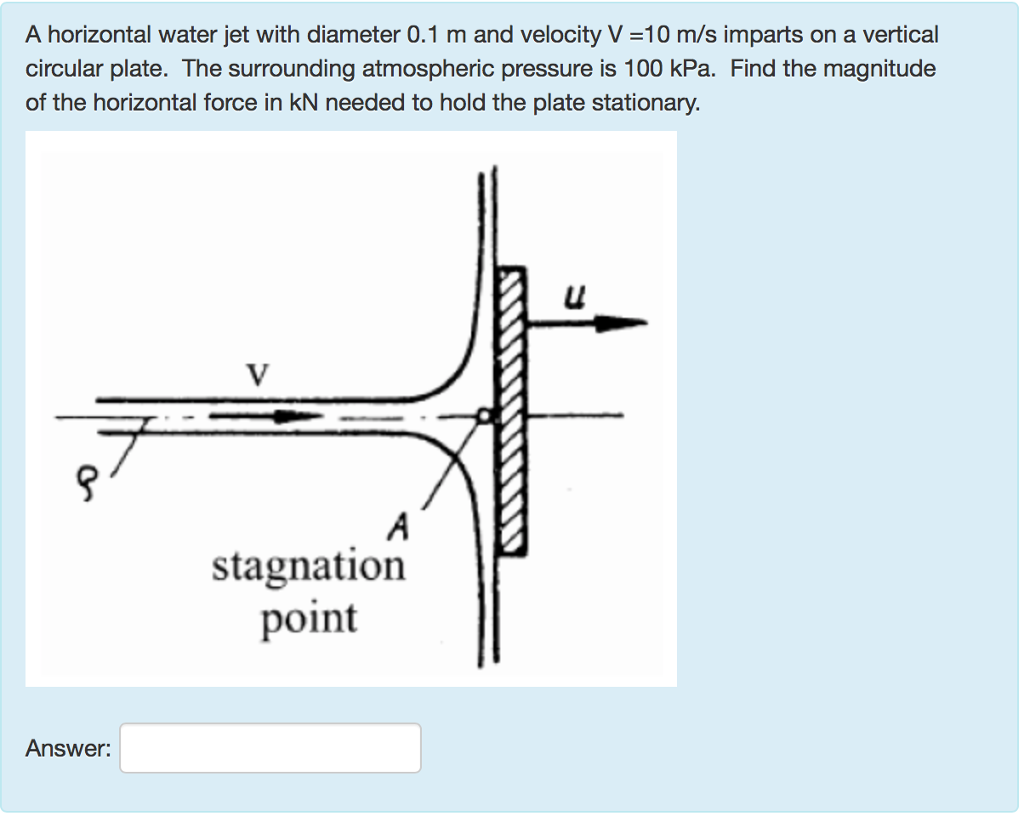 Solved A horizontal water jet with diameter 0.1 m and | Chegg.com